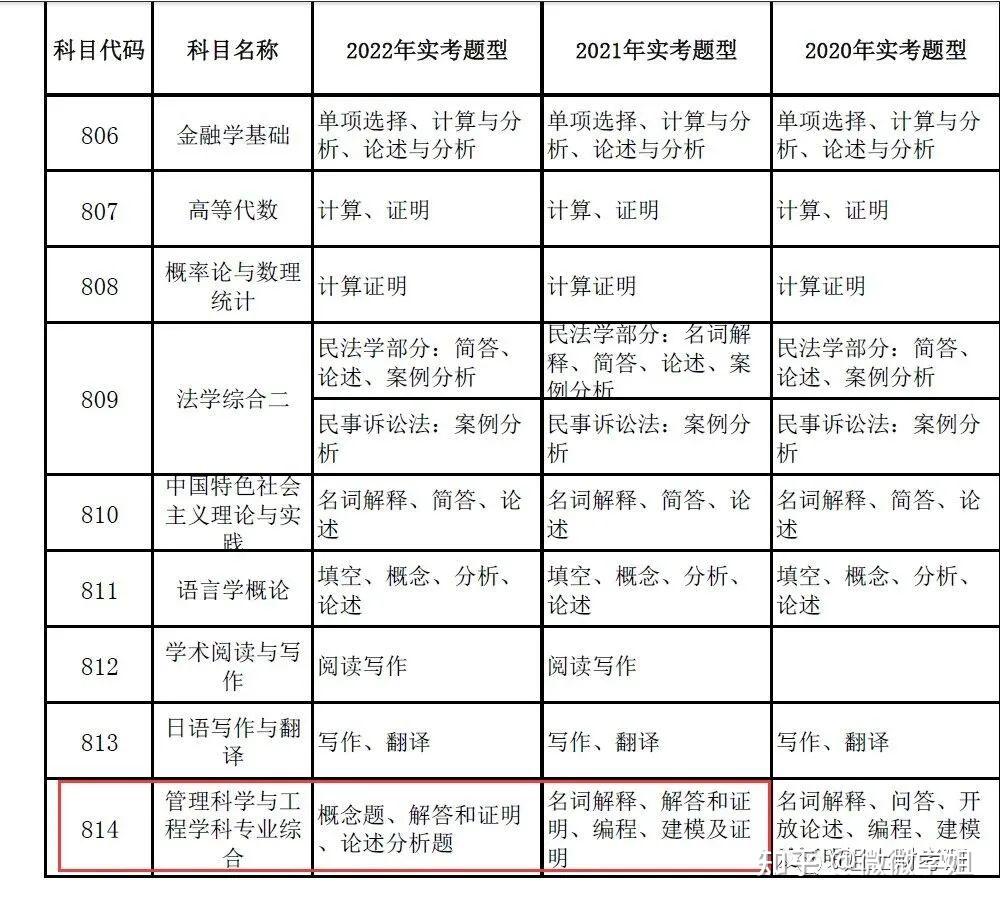 2023上海财经大学招生简章解读！ - 知乎