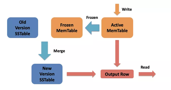 OceanBase 存储引擎详解 - 知乎