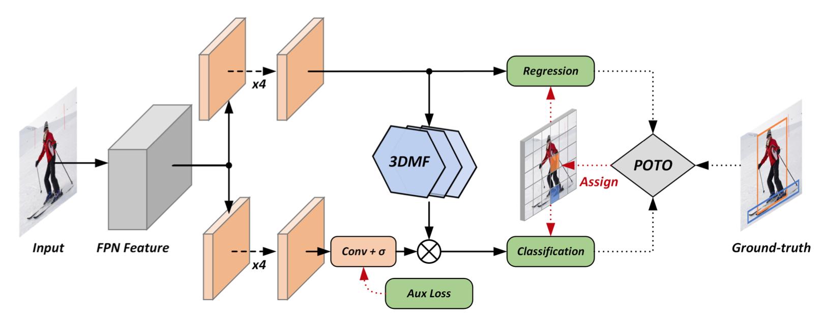 一文看尽 27 篇 CVPR2021 2D 目标检测论文 - 知乎