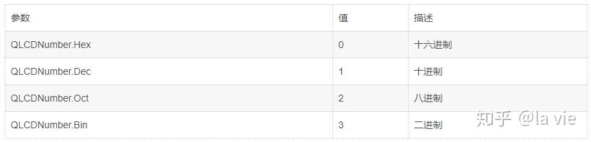 《快速掌握PyQt5》第十一章 液晶数字显示屏QLCDNumber - 知乎