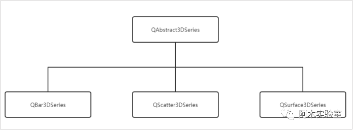技术小新 | Qt开发指南之Data Visualization模块解读 - 知乎