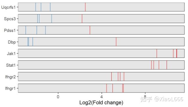 R语言基础函数绘制sgRNA rank图示 - 知乎