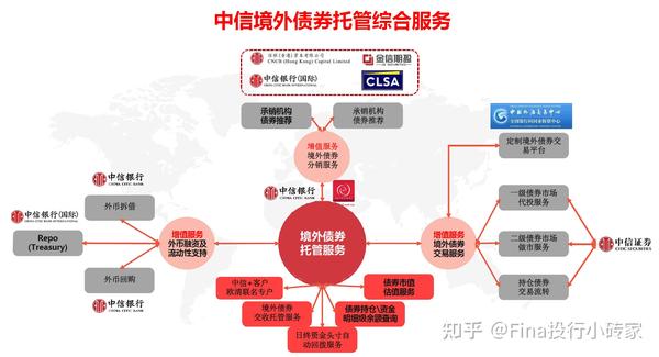 香港金融资本市场|最全跨境机构投资者产品介绍：QDII/QDIE/QDLP、QFII/QFLP、收益互换TRS、南北互通（深港通、沪港通、债券通）、人民币港币双柜台模式、CIBM、欧清直通平台 ...