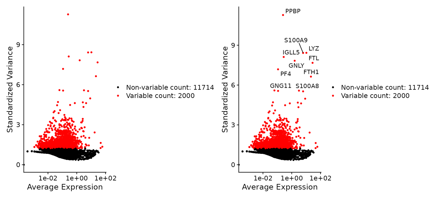 Seurat Tutorial 1：常见分析工作流程，基于 PBMC 3K 数据集 - 知乎