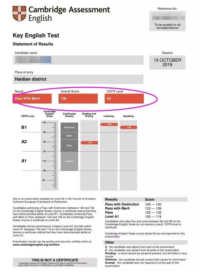 KET计分规则大揭秘 - 知乎