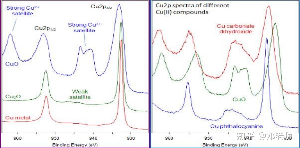 X射线光电子能谱（XPS）知识系列分享（二） - 知乎