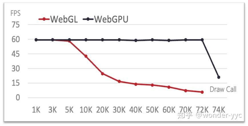 WebGPU性能测试分析 - 知乎