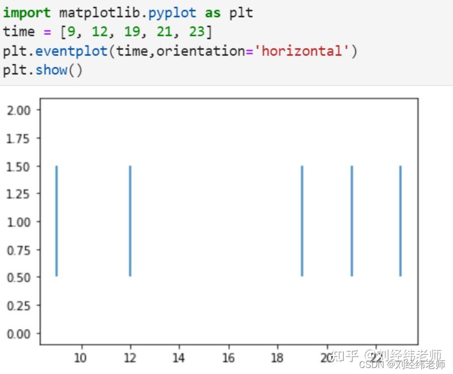python中的数据可视化：事件图 eventplot() - 知乎