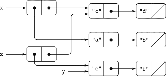 NUS CS1101S：SICP JavaScript 描述：三、模块化、对象和状态（上） - 知乎