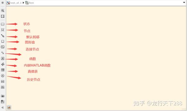 Simulink的Stateflow的创建和布局介绍 - 知乎