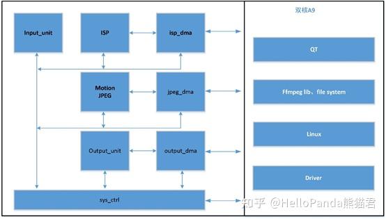 基于ZYNQ FPGA的内窥镜方案 OV6946 OV9734 OH0TA10等案例分享 - 知乎