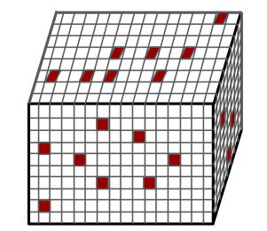 通俗易懂的解释Sparse Convolution过程 - 知乎