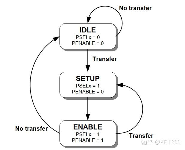 AMBA总线学习(1) - 知乎