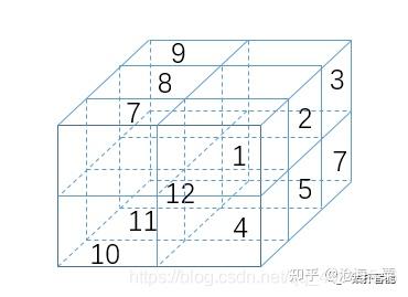 tf.transpose() 函数与 Tensor 转置操作（参数perm）的解释与思考 - 知乎
