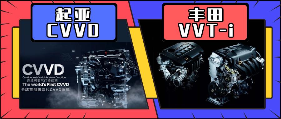 起亚CVVD对比丰田VVT-i：韩系天才和日系经典的碰撞 - 知乎
