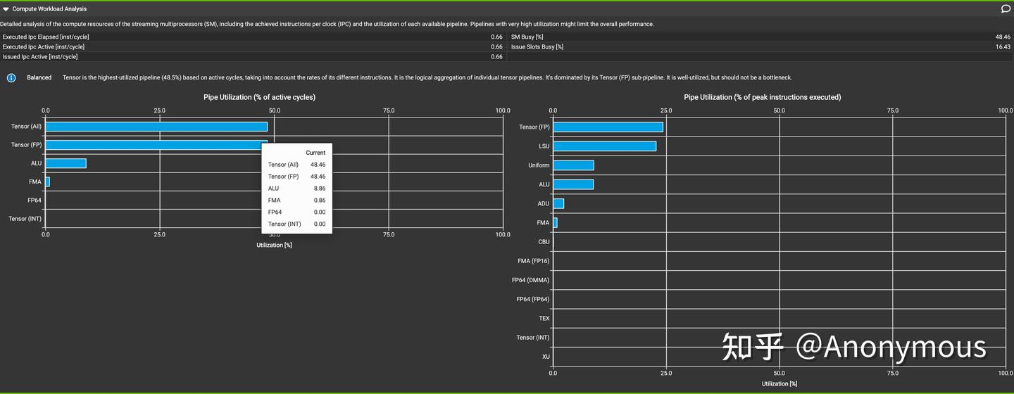 关于Nsight Compute中Compute Workload Analysis反映的Tensor Pipe Utilization的理解 - 知乎