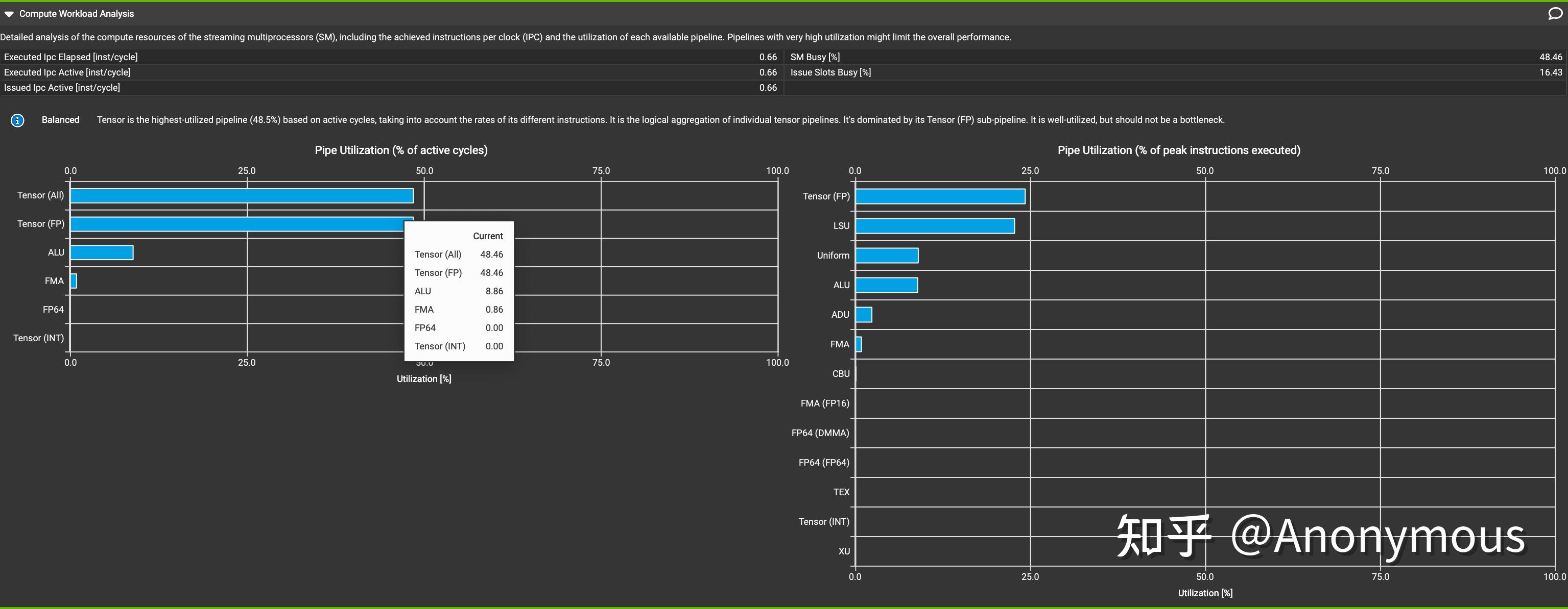 关于Nsight Compute中Compute Workload Analysis反映的Tensor Pipe Utilization的理解 ...