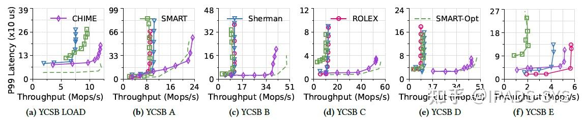 SOSP 2024 论文评述 Day 1 Session 2 Memory - 知乎