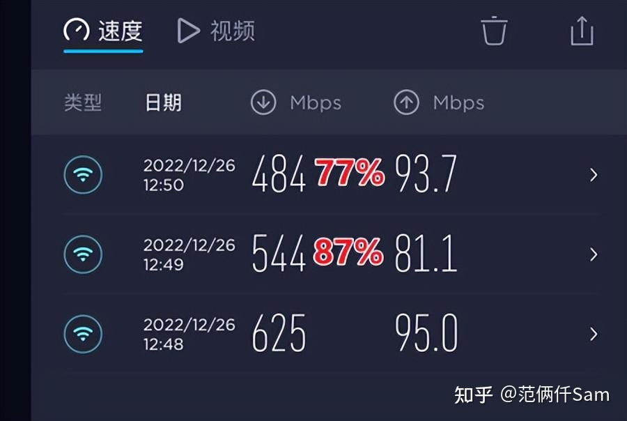WIFI6满血版路由器 TP LINK AX3000 - 知乎