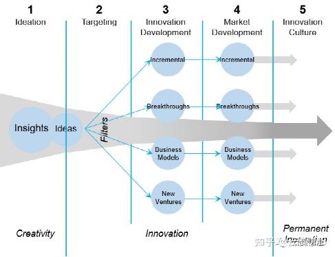质量工具--之PDPC法 - 知乎