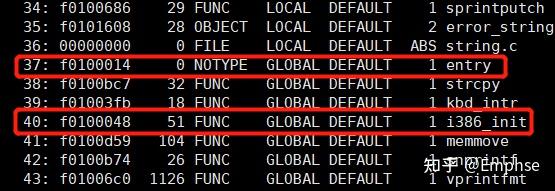 学会调式工具GDB | 从零实现操作系统 - 知乎