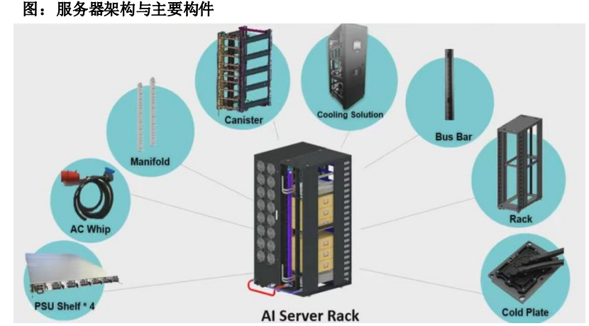 AI服务器电源行业深度：比较优势、竞争格局、市场空间及相关公司深度梳理【慧博出品】 - 知乎