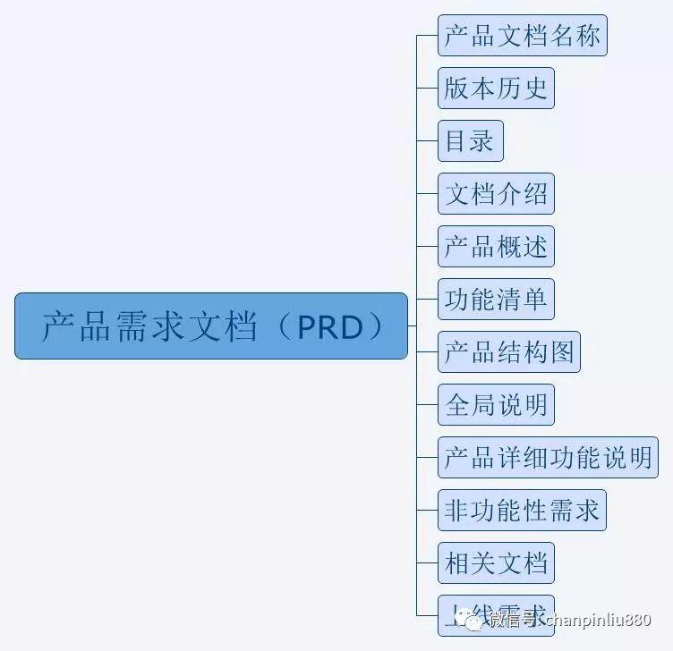 BRD、MRD 和 PRD 之间的区别与联系 - 知乎
