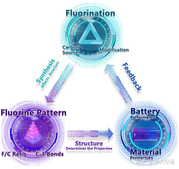 氟化碳电池的设计和应用 - 知乎