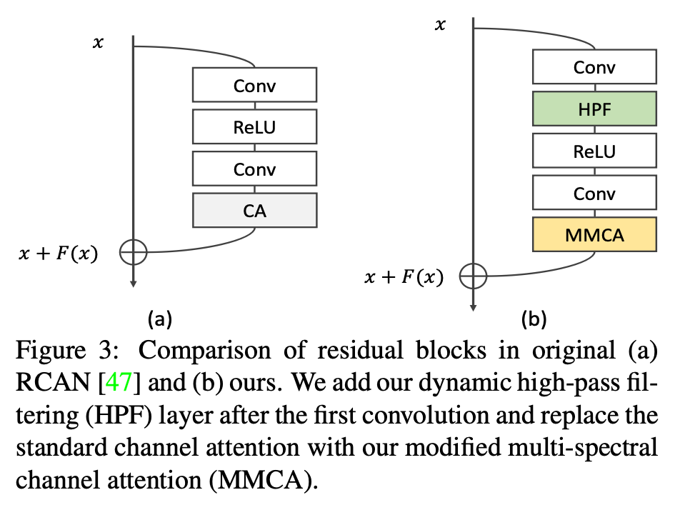[ICCV2021]Dynamic High-Pass Filtering and Multi-Spectral Attention for ...