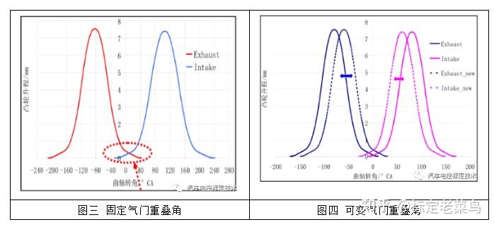 发动机标定之VVT控制匹配 - 知乎