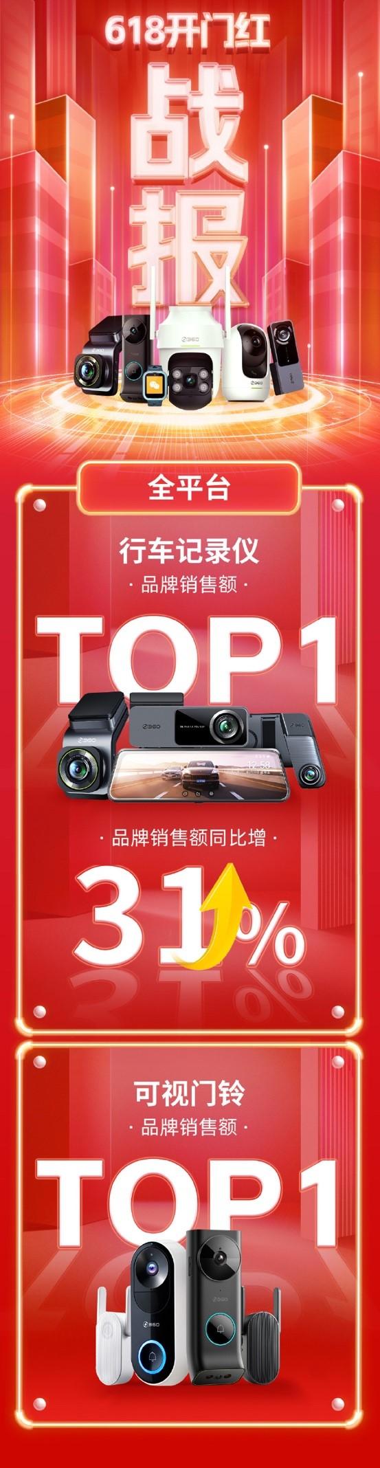 360智脑大模型重塑智能硬件 360多款IoT产品618销量霸榜 - 知乎