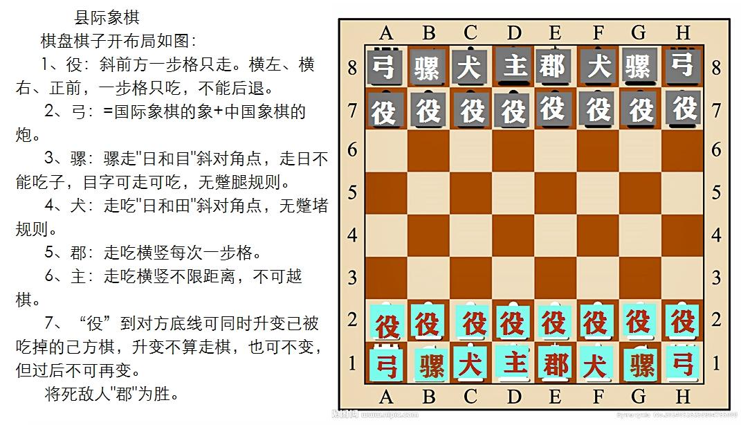 县级象棋与旅团象棋 - 知乎