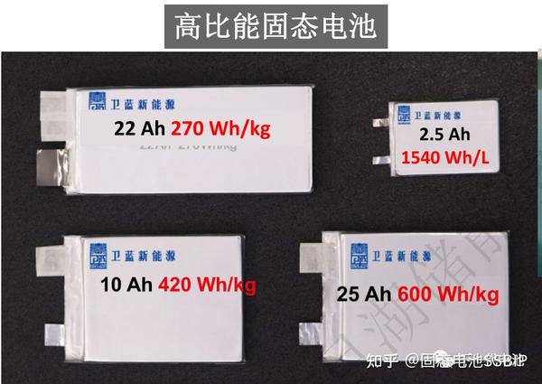 400Wh/kg及以上高能量密度电池技术 - 知乎
