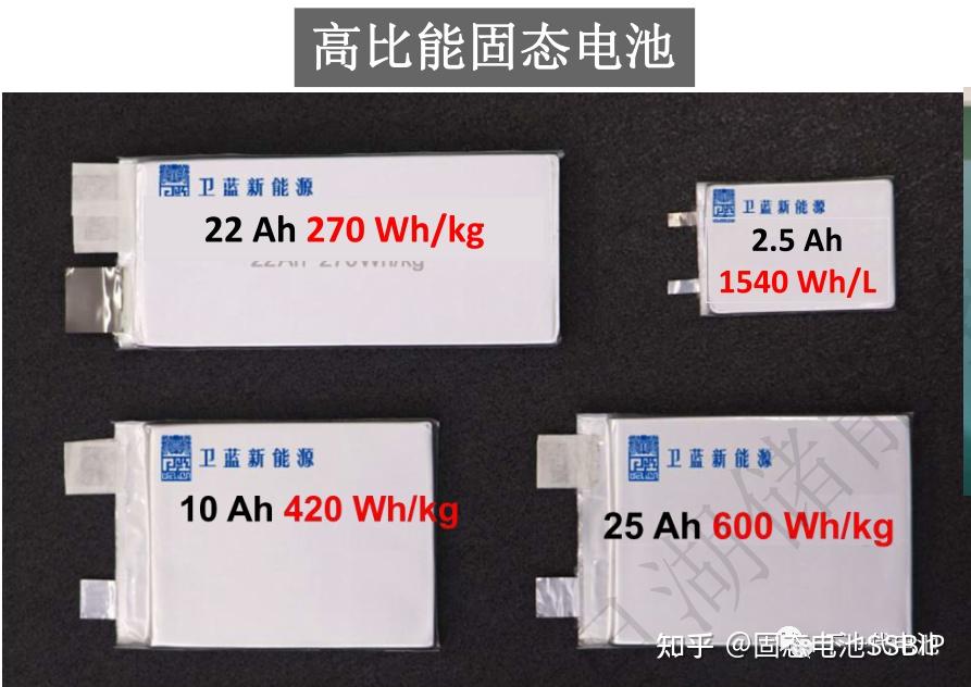 400Wh/kg及以上高能量密度电池技术 - 知乎