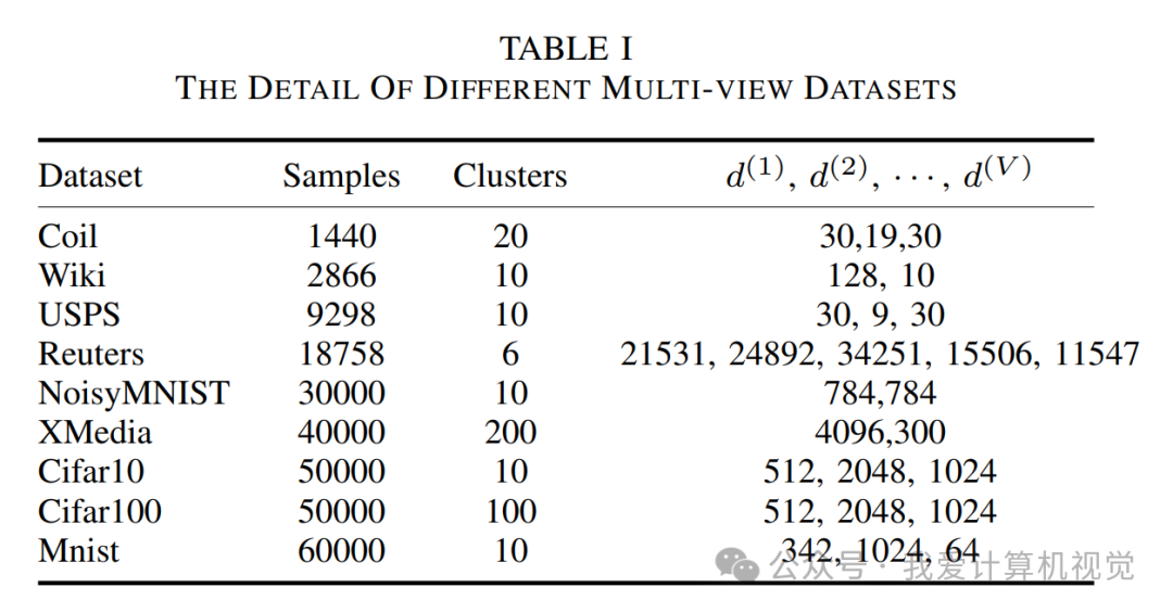 IEEE TMM | OMCAL：一种自适应低秩锚点图学习方法，实现高效、精准的一步式大规模多视角聚类 - 知乎
