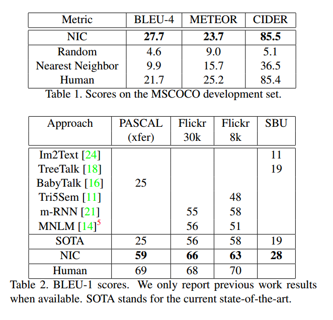 论文笔记 - Show and Tell: A Neural Image Caption Generator - 知乎