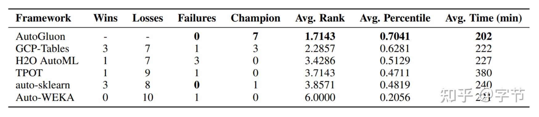AutoML框架概览 - 知乎
