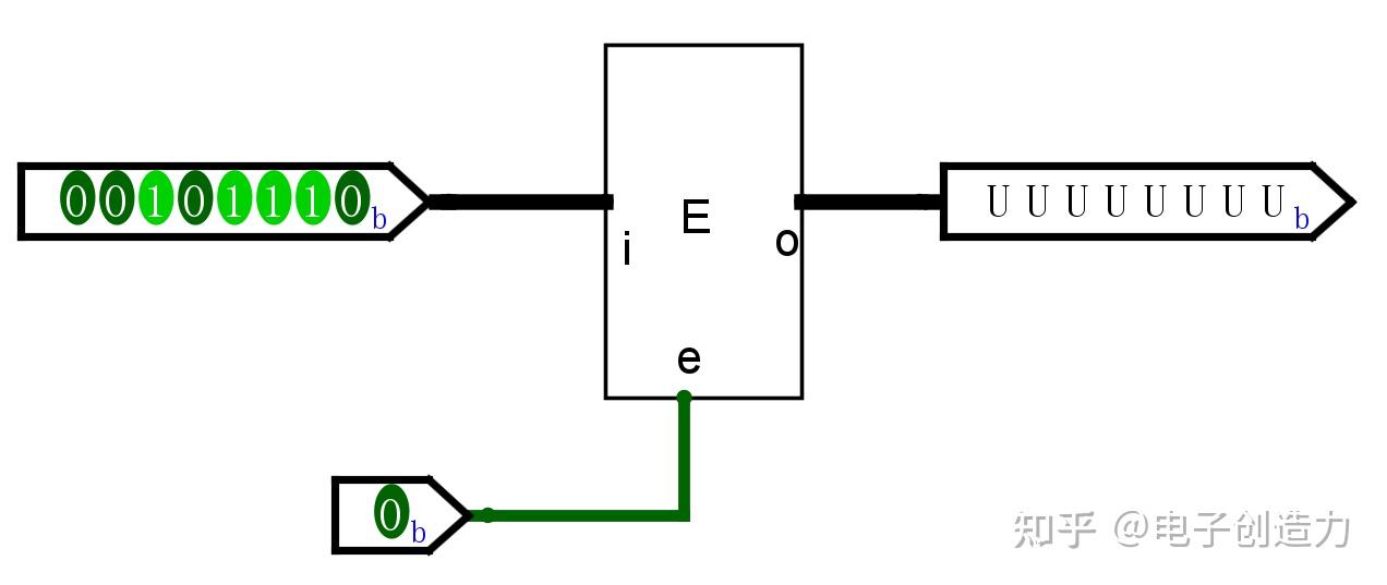 动手设计CPU连载——（18）Tri-state Buffer - 知乎