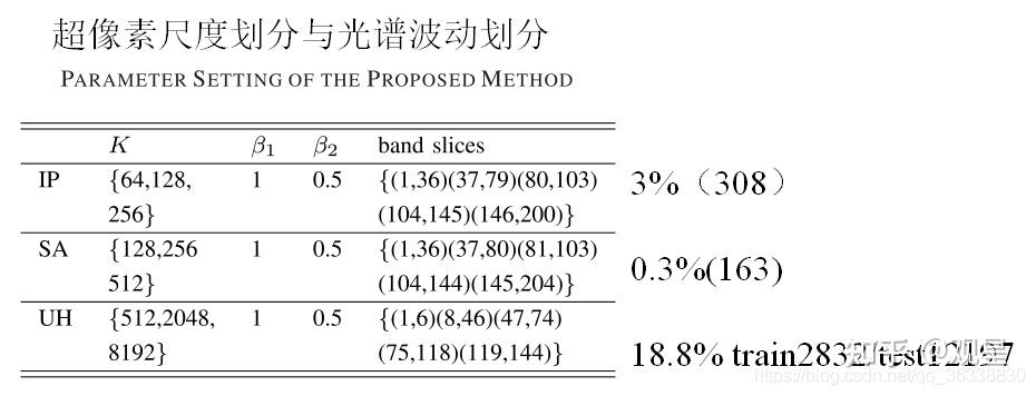 高光谱HSI论文阅读——A Superpixel-Correlation-Based Multiview Approach for HSIC - 知乎