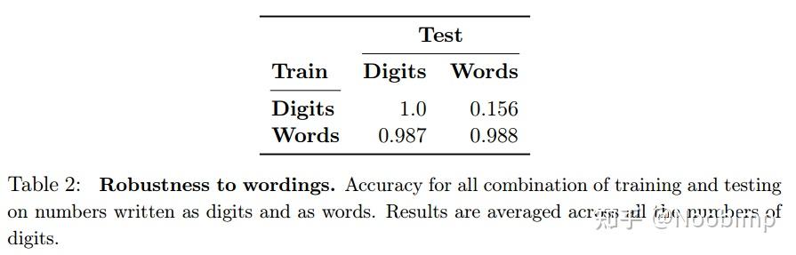 LLM+Tools，几篇LLM使用工具文章速览 - 知乎