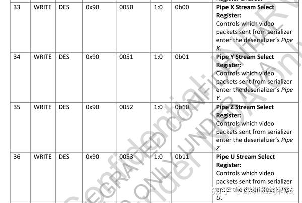 两路摄像头通过MAX9295 到MAX9296 配置 - 知乎