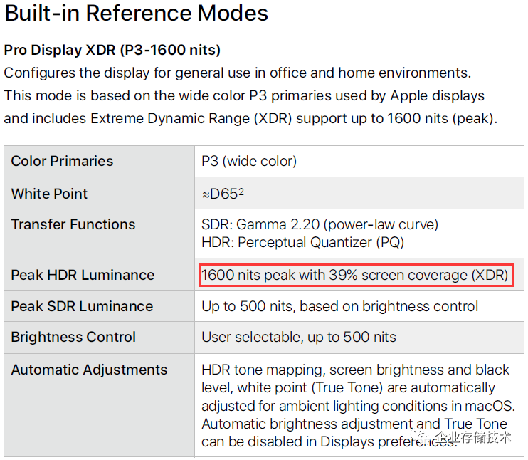 6K显示器 & 新一代接口：DP 2.0、HDMI 2.1、雷电4应用解析 - 知乎