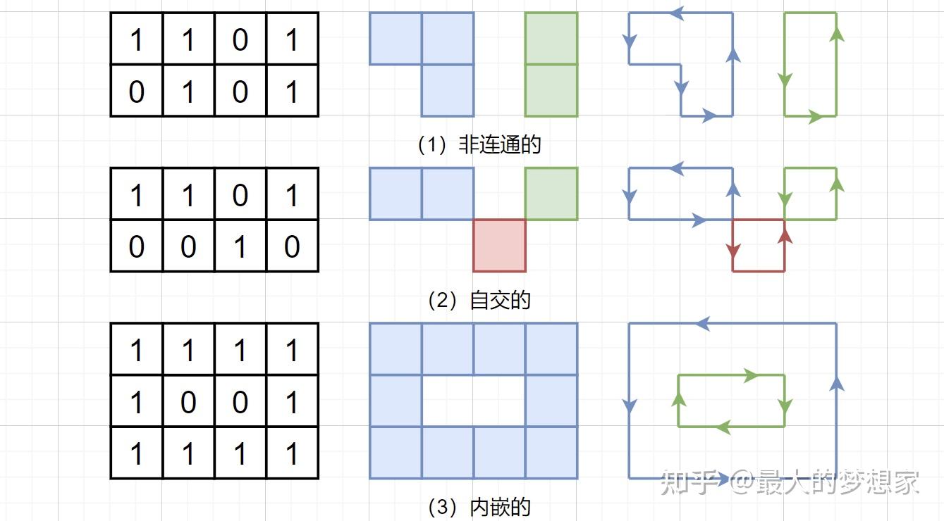 【趣味算法】如何从Tilemap中提取Polygon Shape - 知乎