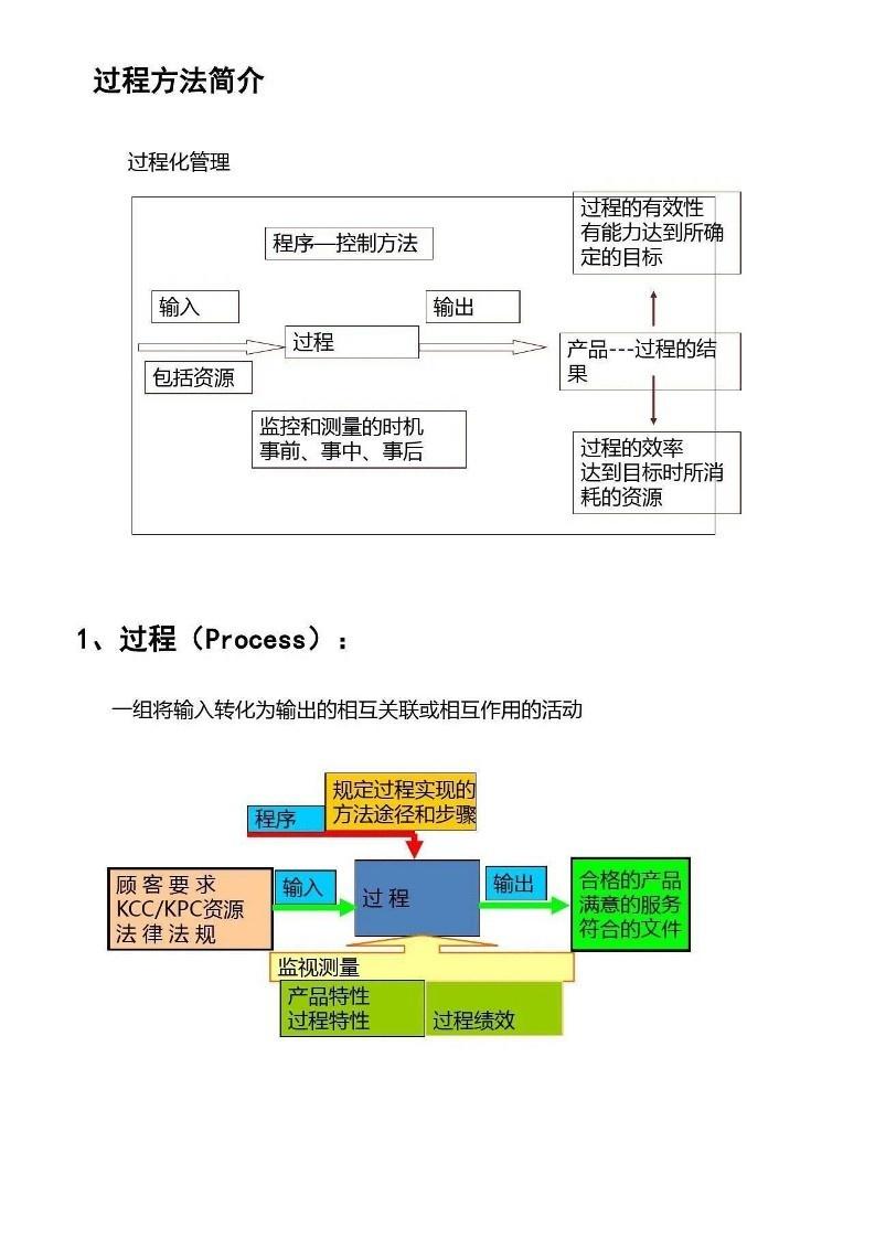 「体系管理」 IATF16949中的乌龟图和章鱼图 - 知乎