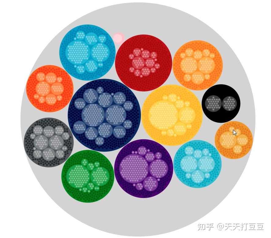 WGCNA共表达流程-纯代码版 - 知乎