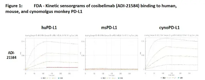 药物上市的幕后数据能手——Octet® BLI 非标记分子互作系统！ - 知乎