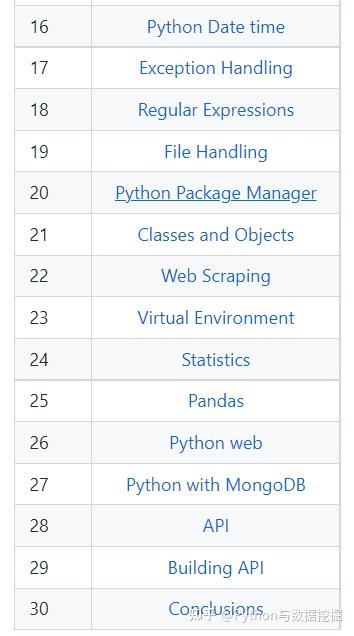 30天进阶python，这个 Github 项目你值得拥有！ 知乎 
