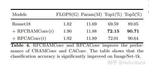 感受野注意力卷积（RFAConv)一种新型的卷积运算，助力YOLOv8，YOLOv7，YOLOv5涨点 - 知乎