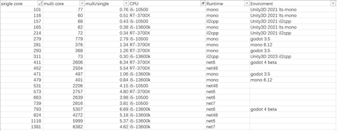 Unity中有什么情况下是需要用UniTask替代其他异步方式的吗? - 知乎