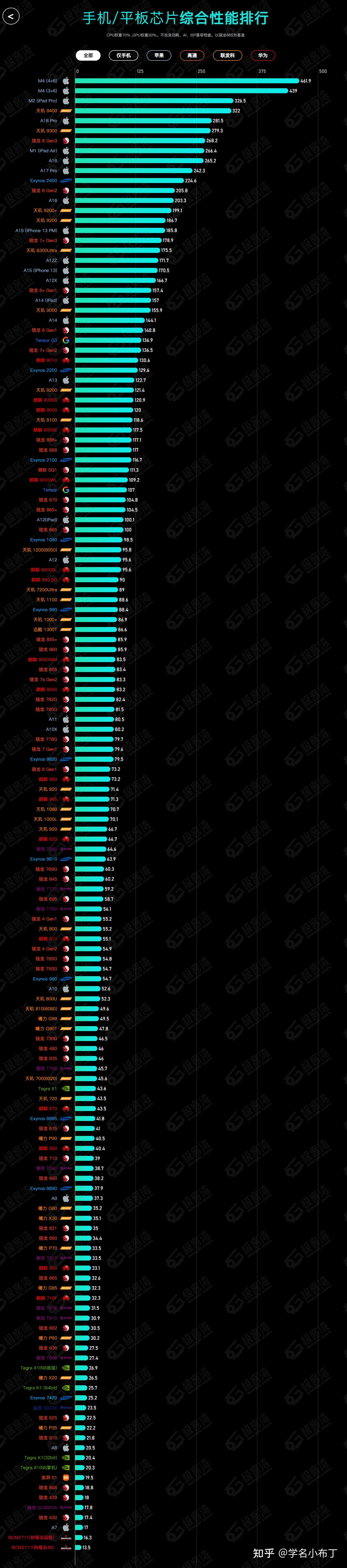 一加13、小米15Pro、荣耀Magic7Pro、vivoX200Pro、OPPOFindX8Pro，怎么选？ - 知乎